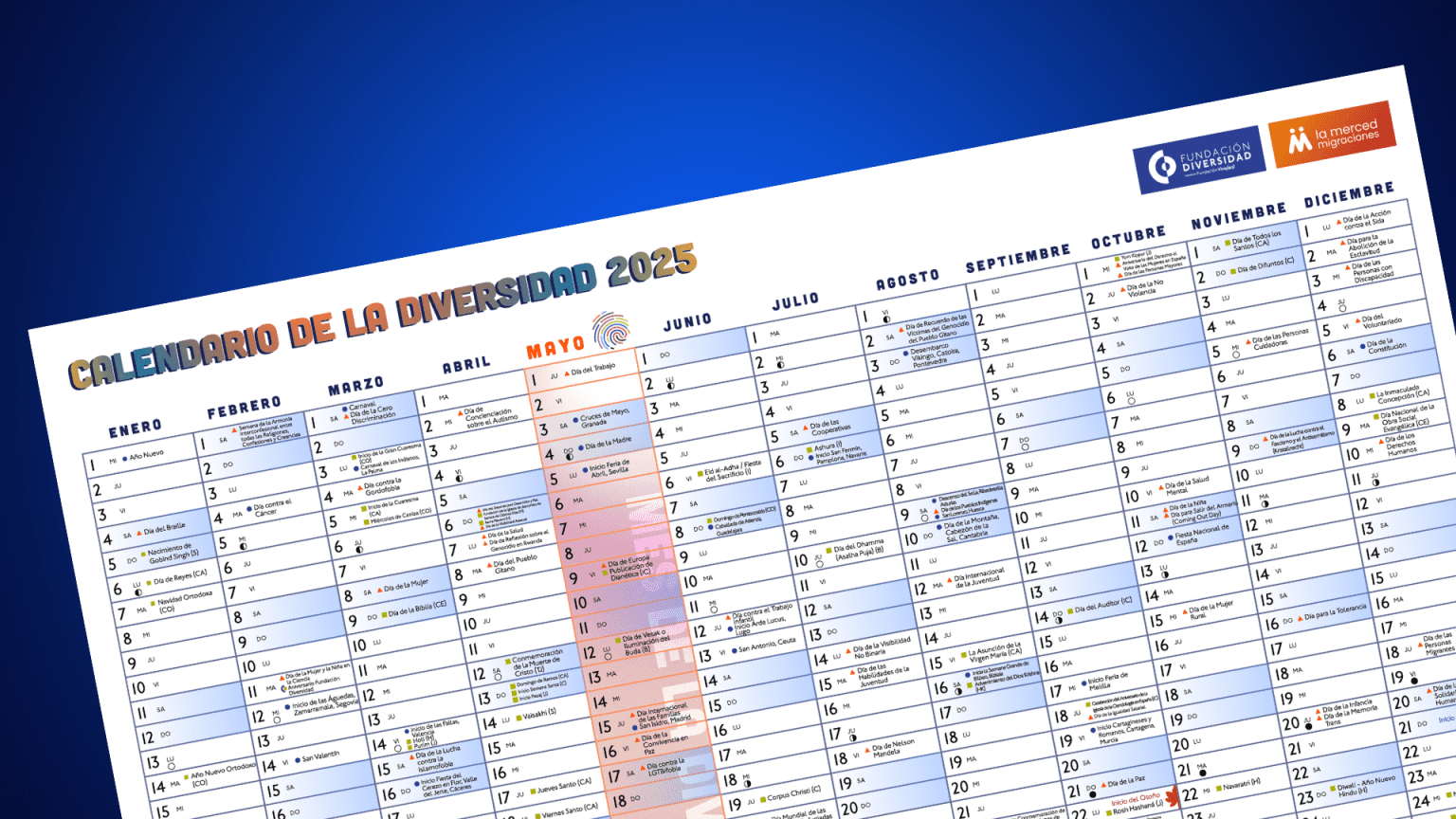 Fundación Diversidad | Gestión de la Diversidad en empresas y ...