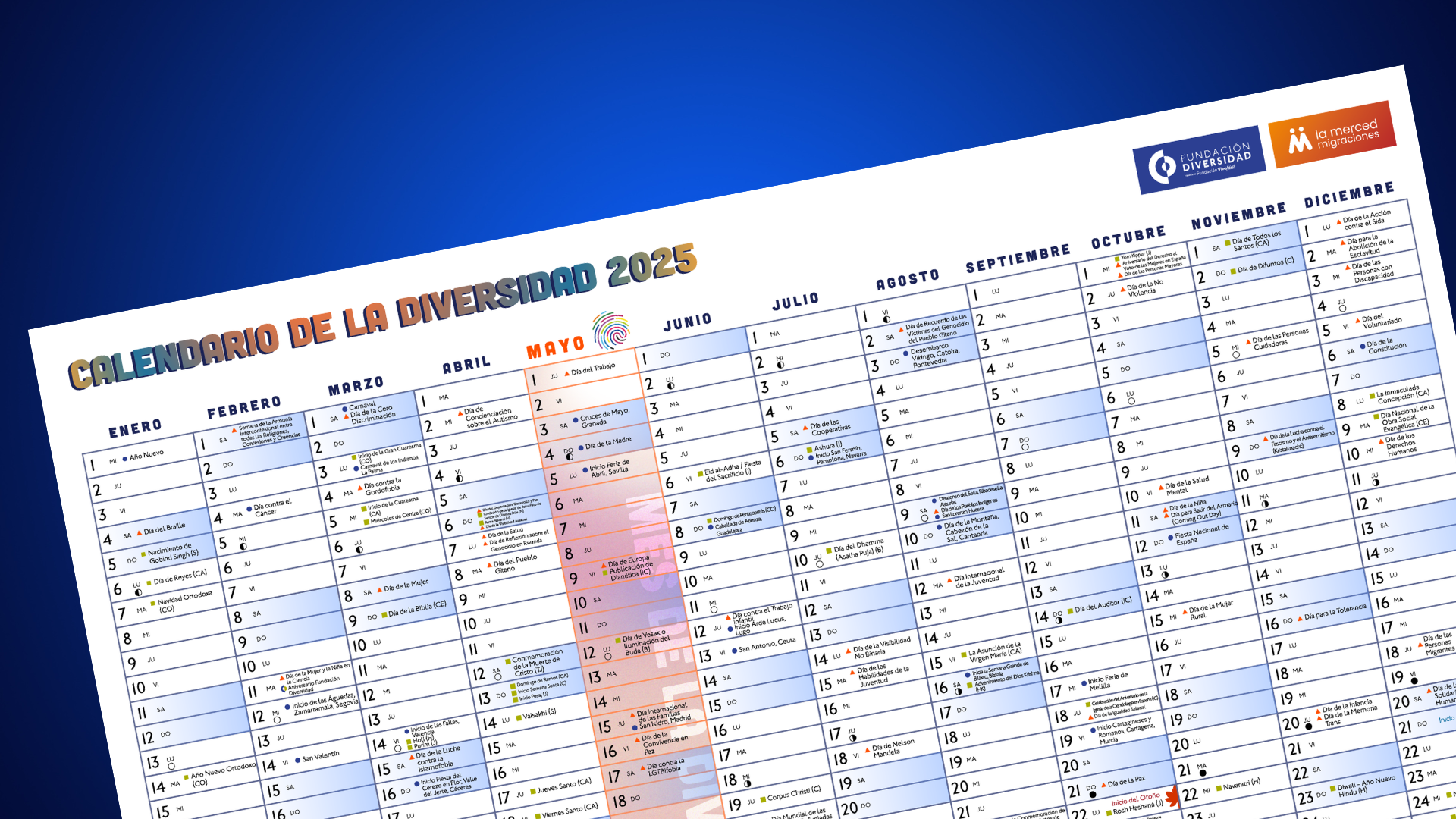 Fundación Diversidad | Gestión de la Diversidad en empresas y ...